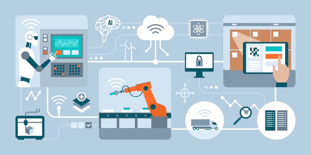 Automation in Logistics & Supply Chain Efficiency - Smart Warehousing